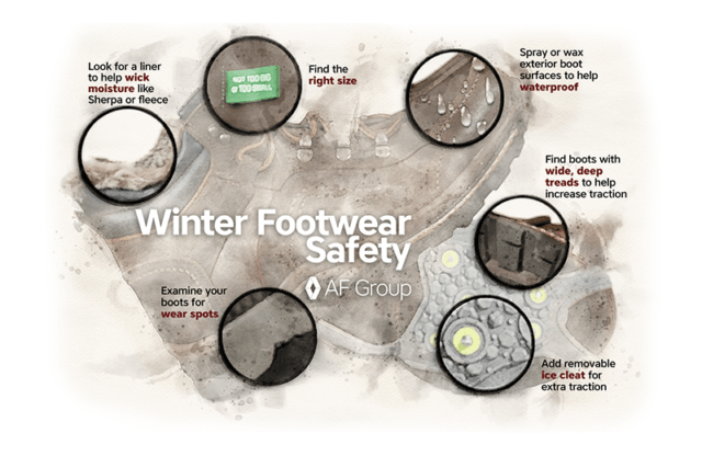 WalkS.A.F.E. Winter Boot Breakdown | United Heartland